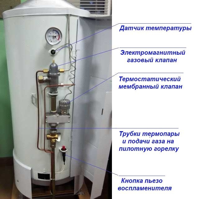 Газовые котлы АГВ — плюсы и минусы: tvin270584 — LiveJournal