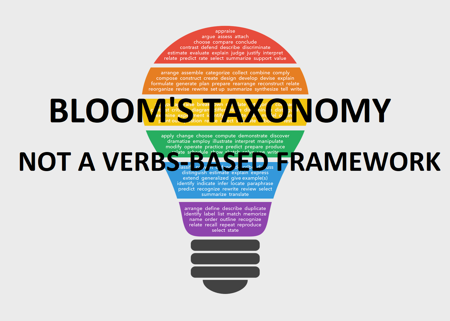 Designed For Learning Blooms Taxonomy Not A Verbs Based Framework designed-for-learning-blooms-taxonomy-not-a-verbs-based-framework