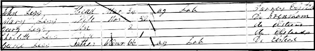 Boardman Moss Family Tree: PART THREE: LEGG, TURNER & ROSSEL FAMILIES