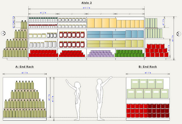 Pengertian Planogram dan Cara Penerapannya - Ekonomi Bergerak