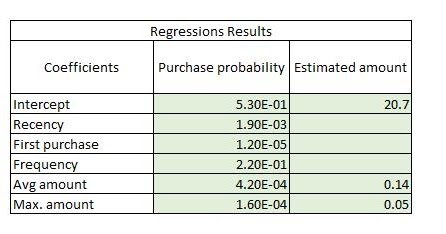 80 Fundamental Models for Business Analysts: 33. SCORING MODELS