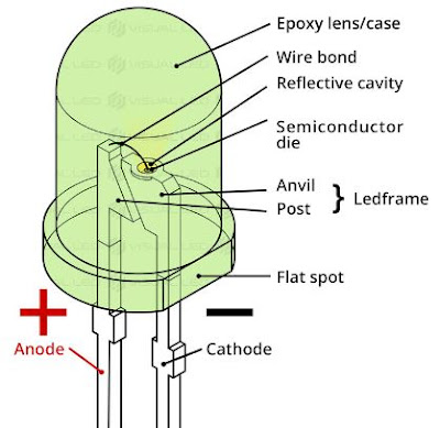Jenis-Jenis LED (Light-Emitting Diode) - Siddix