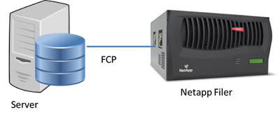 Aggregate: Netapp LUN