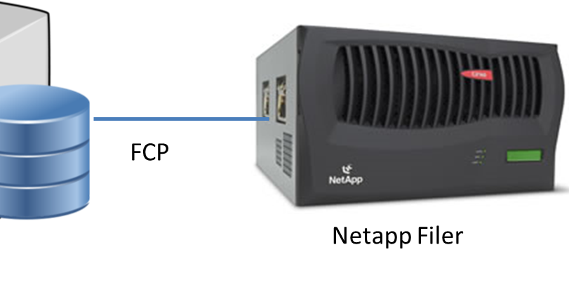 Aggregate Netapp Lun