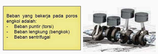Poros Engkol (crankshaft) | KLIK SEPEDA MOTOR