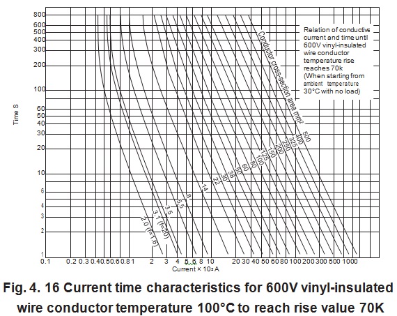 Electrical Designing : MCCB Coordination with wires