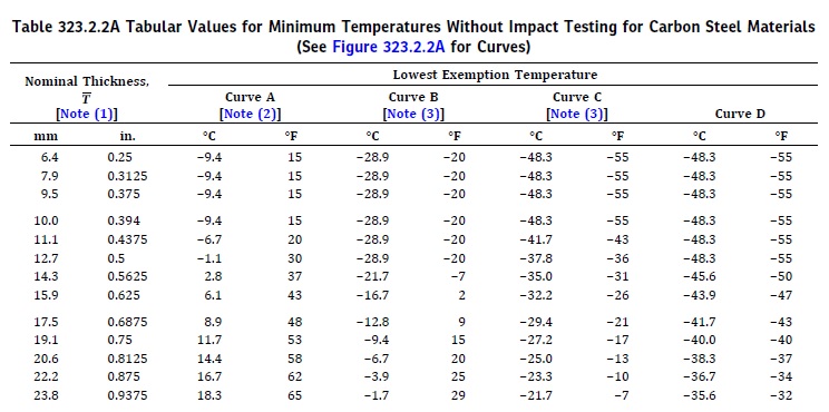 API 570 EXAM STUDY GUIDE [MODULE 9 : PART 6] ASME B31.3