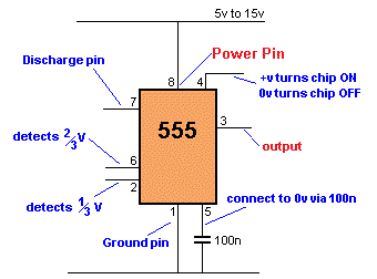 Electrical and Electronics Engineering: 555-Pin Configuration