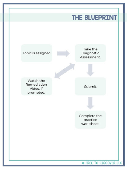 Discover Math Intervention | Free to Discover
