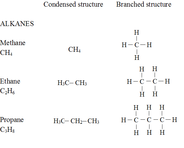 Organic chemistry
