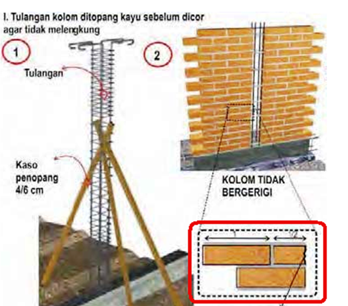 Detail Pelaksanaan Sambungan Kolom Dengan Dinding Bata ~ RumahDanGriya