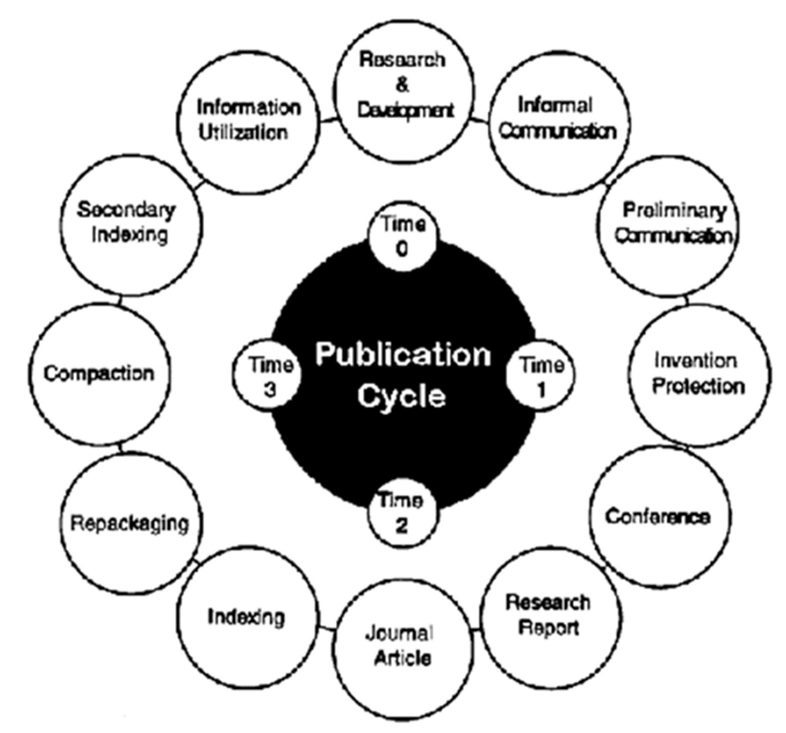 Living in the library world: June 2013