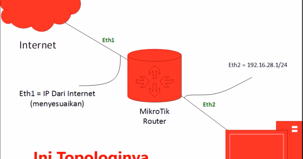 Aditya Faisal R: Tutorial Block Content a.k.a Blokir Situs metode Layer 7 Protocols di MikroTik