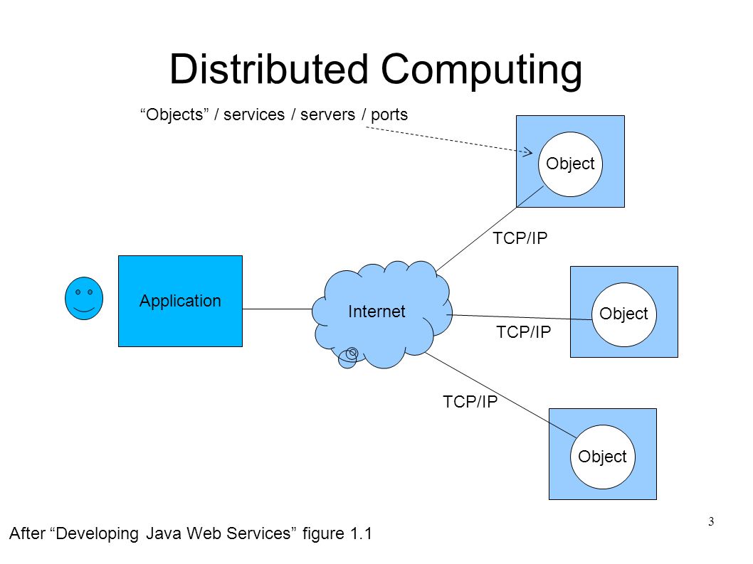Tutorial 04 – Distributed systems