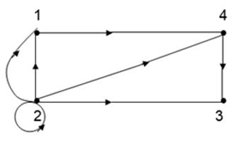 Contoh Soal Graf Berarah | Ran Sullivan