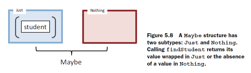 Detail Focused: functional programming concepts
