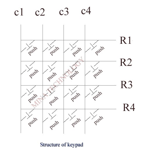 4x3 matrix keypad interfacing with micrcontroller and Mikro C - MINA ...