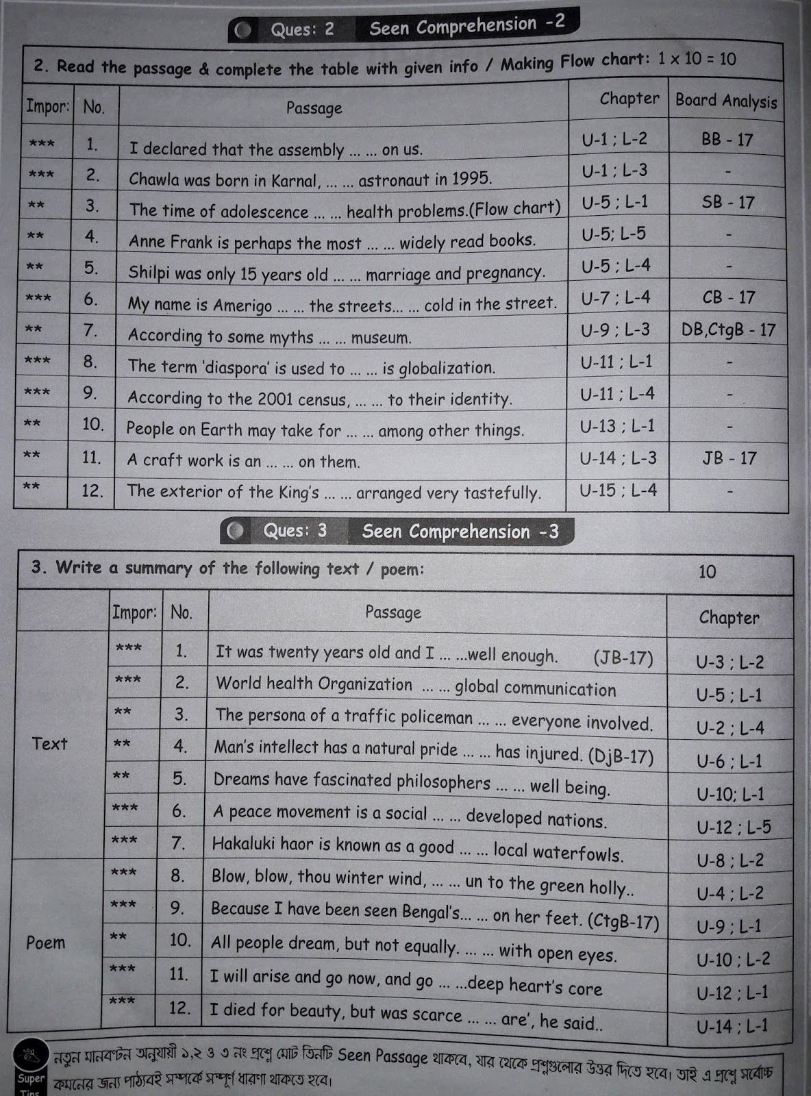 HSC English 1st Paper Suggestion 2023 with Question Paper - 100% Common