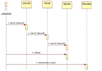 Sequence Diagram