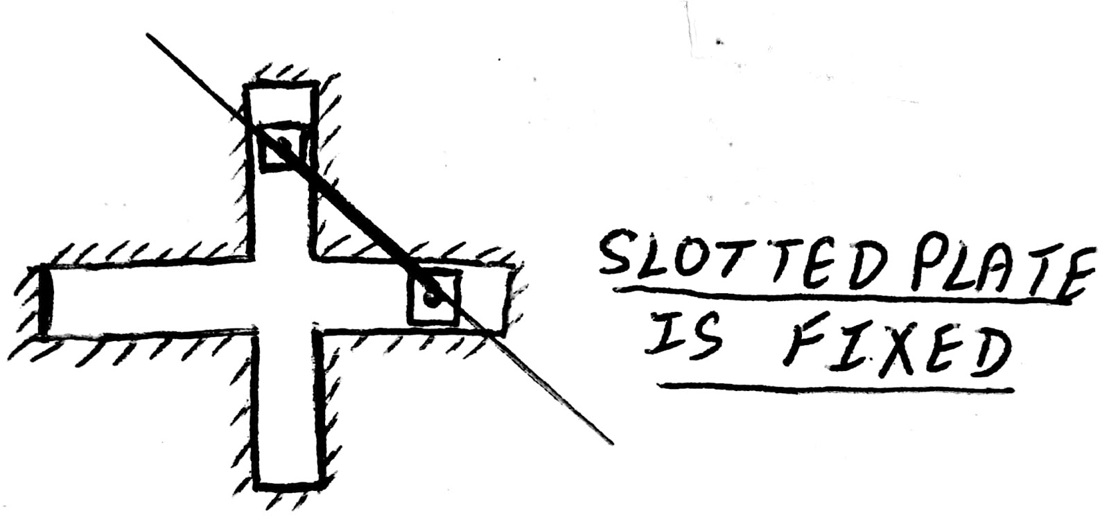 Lecture - 14 ( double slider crank mechanism)