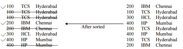 Amarmn.com - SAP ABAP, SAP UI5, SAP Fiori: DELETE ADJACENT DUPLICATES ... Amarmn.com - SAP ABAP, SAP UI5, SAP Fiori: DELETE ADJACENT DUPLICATES ...