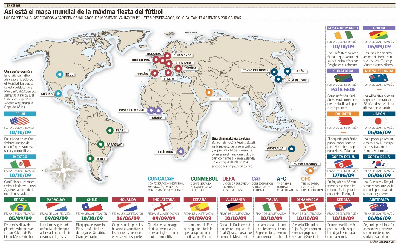 Historia de los mundiales de Football