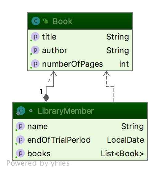 Bean Validation Validation Based On Multiple Properties That Java Guy