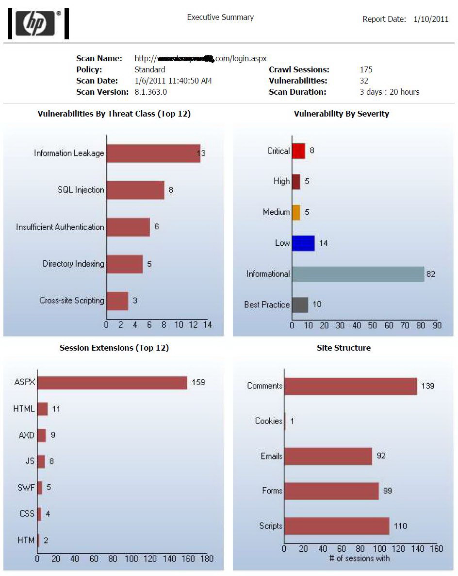Asp.net Security : A case using WebInspect
