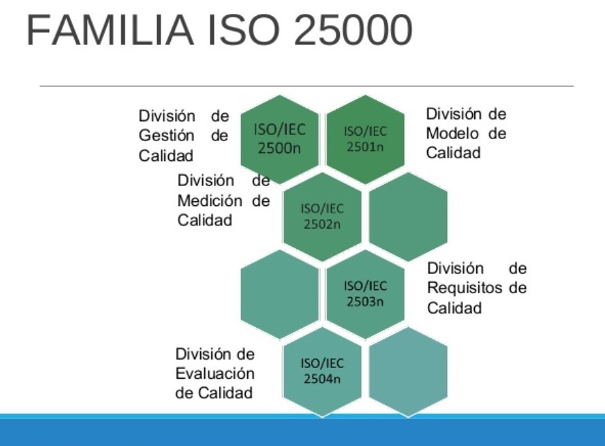 MODELO ISO 9126 Y 25000 ~ ESTÁNDARES Y MODELOS DE CALIDAD SOFTWARE