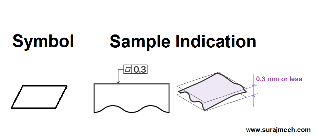 Geometric Dimensioning and Tolerancing (GD & T)