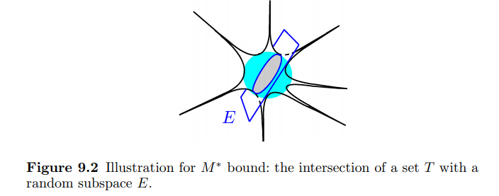 Nuit Blanche: Book: High-Dimensional Probability An Introduction with ...