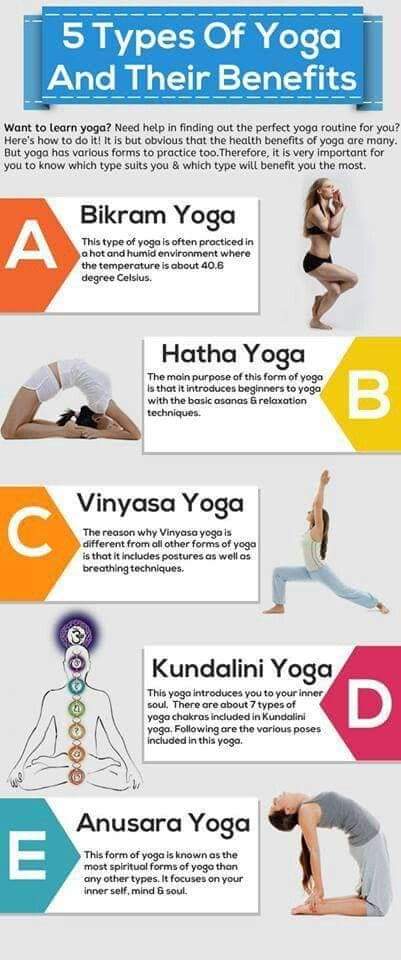 WHAT ARE THE FOUR PATHS OF YOGA IN HINDUISM