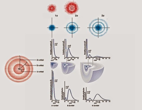 [Hóa đại cương] Sery Lý thuyết hóa đại cương và bài tập | chemistrystudy