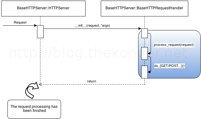 kondor's IT beetlebum