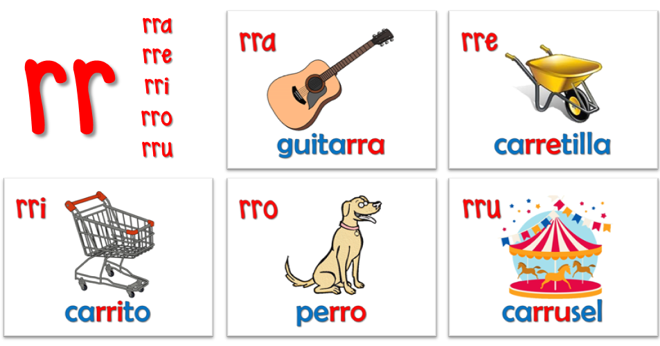 EL ABC CON QR: rra rre rri rro rru