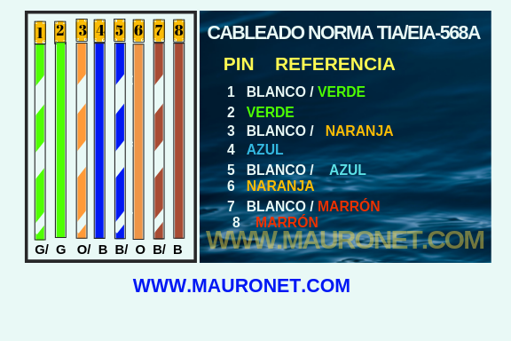 Técnico en sistemas