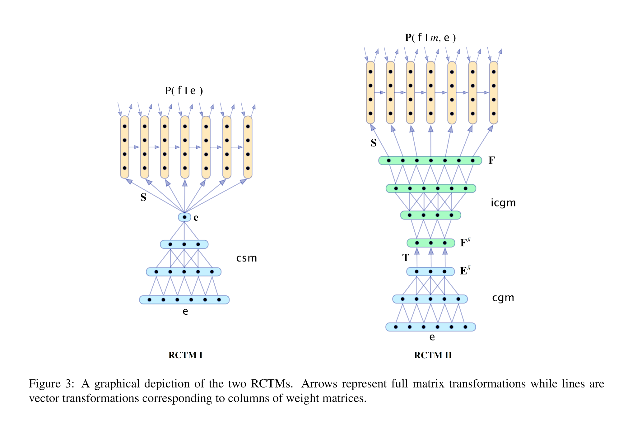 The Star Also Rises: Seq2seq（二）：Overview