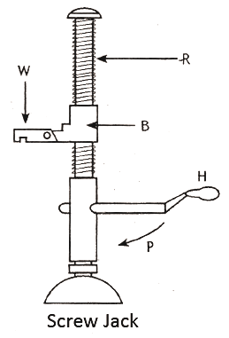 Mechanical Technology: Screw Jack