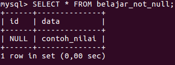 Fungsi Constraint Not Null Dan Penerapannya Di Tabel Database Mysql ...