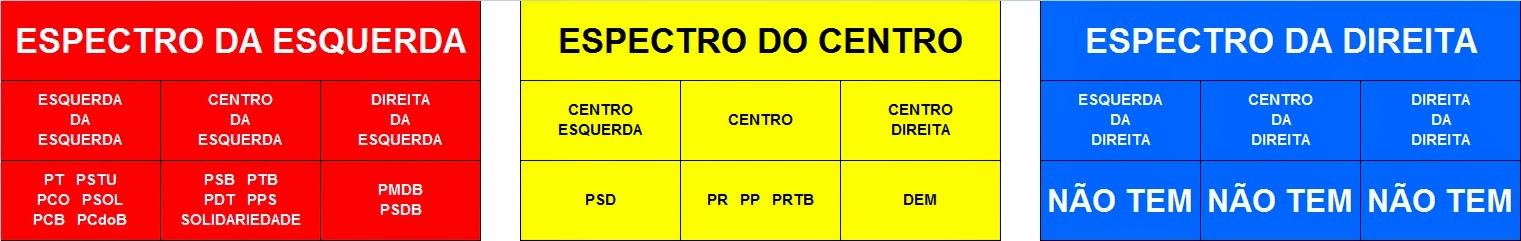 Diplomatizzando: Espectro politico-partidario atual do Brasil: do ...