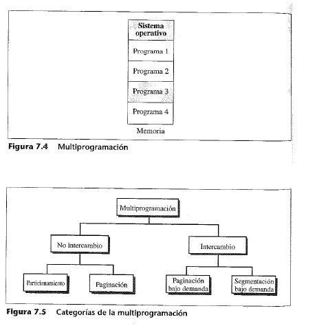 Introducción a la Ingeniería en computación: Sistemas Operativos