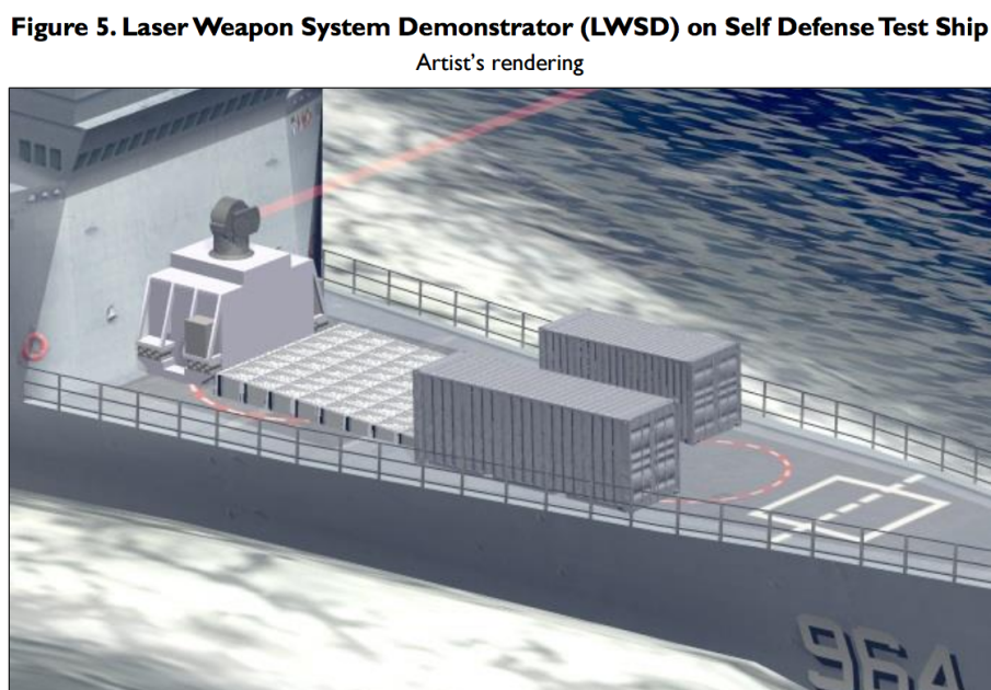 SI VIS PACEM, PARA BELLUM: US NAVY: Armi laser ODIN-HELCAP