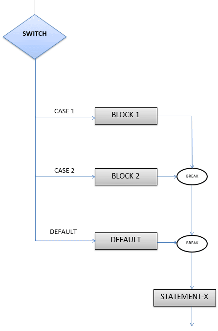 Total Programming