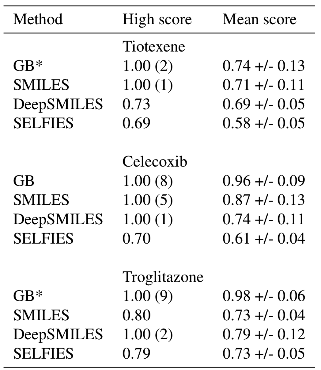 Proteins and Wave Functions: Comparison of SMILES-, DeepSMILES ...