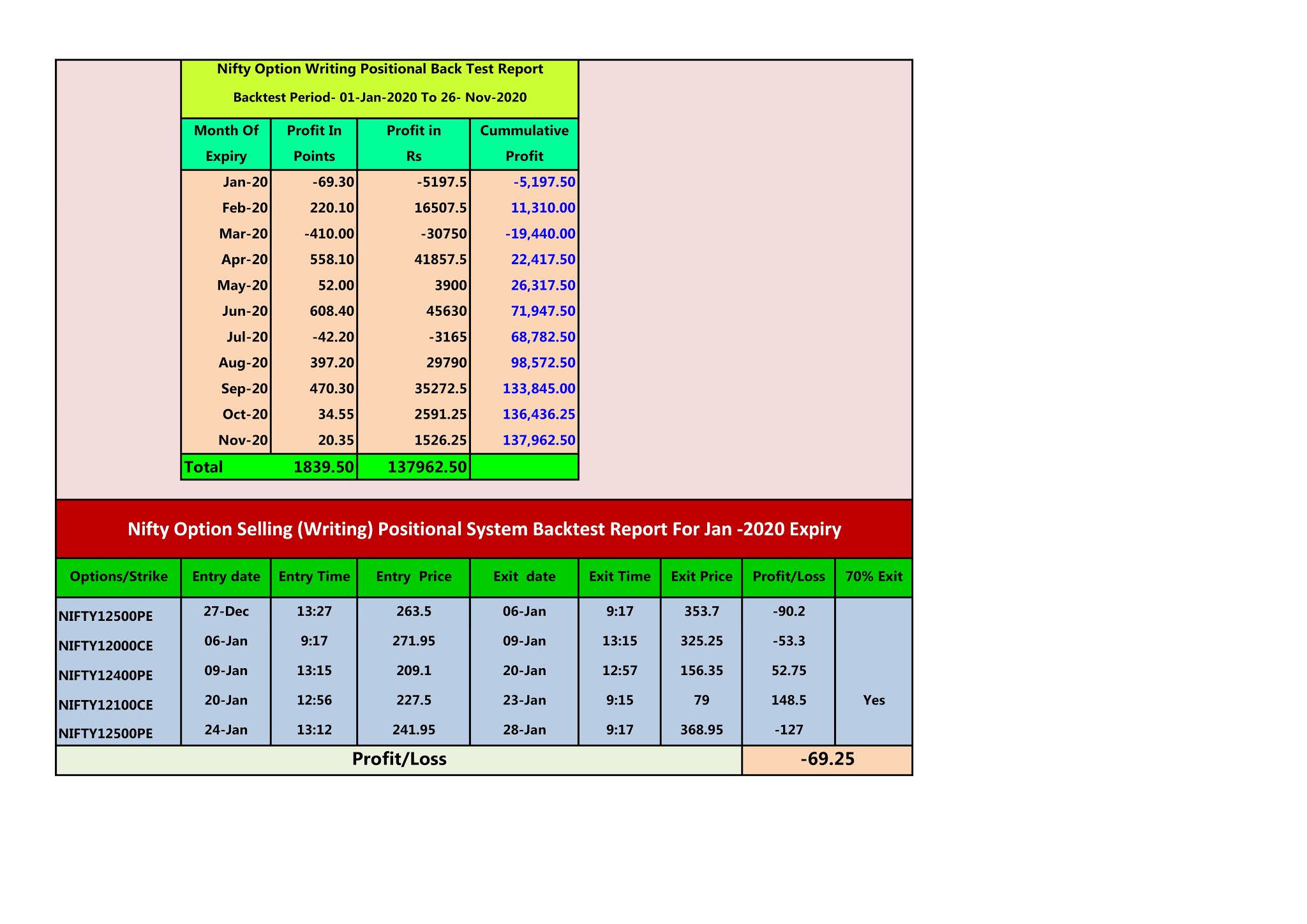 Option Trading And Writing Strategies: Nifty Option writing(selling ...