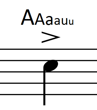 18º día de clase: el acento musical (símbolo) | CIUDAD PENTAGRAMA