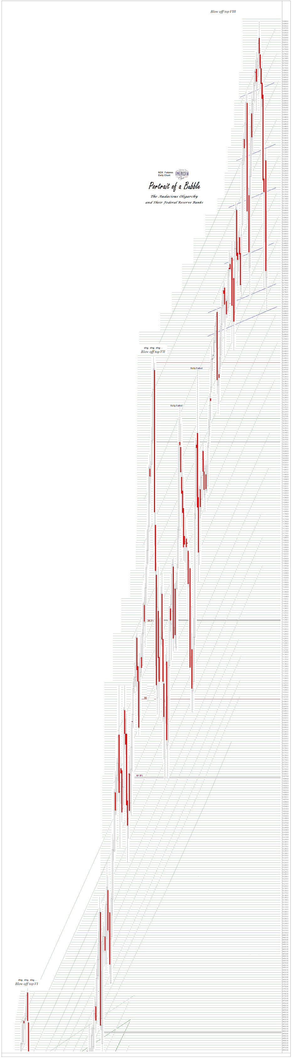 Jesse's Café Américain: Stocks and Precious Metals Charts - Gold and Silver Hammered