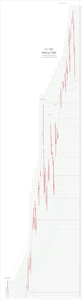 Jesse's Café Américain: Stocks and Precious Metals Charts - Gold and Silver Hammered