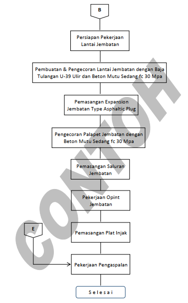RMPK/RMK 2021 - Contoh Format Rencana Mutu Pekerjaan Konstruksi yang ...