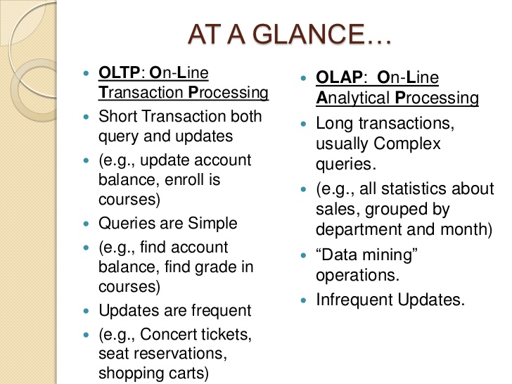 OLAP: DataBase Activity OLAP ,Types ,Benefits and Application.